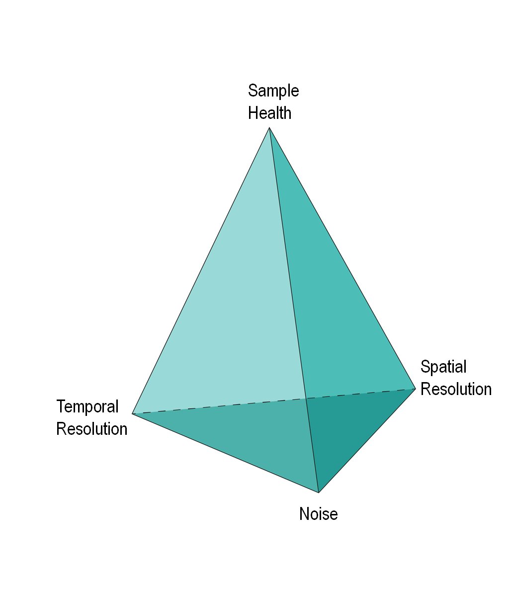 1 - Teaching - Good practices | BIOP Wiki Resources